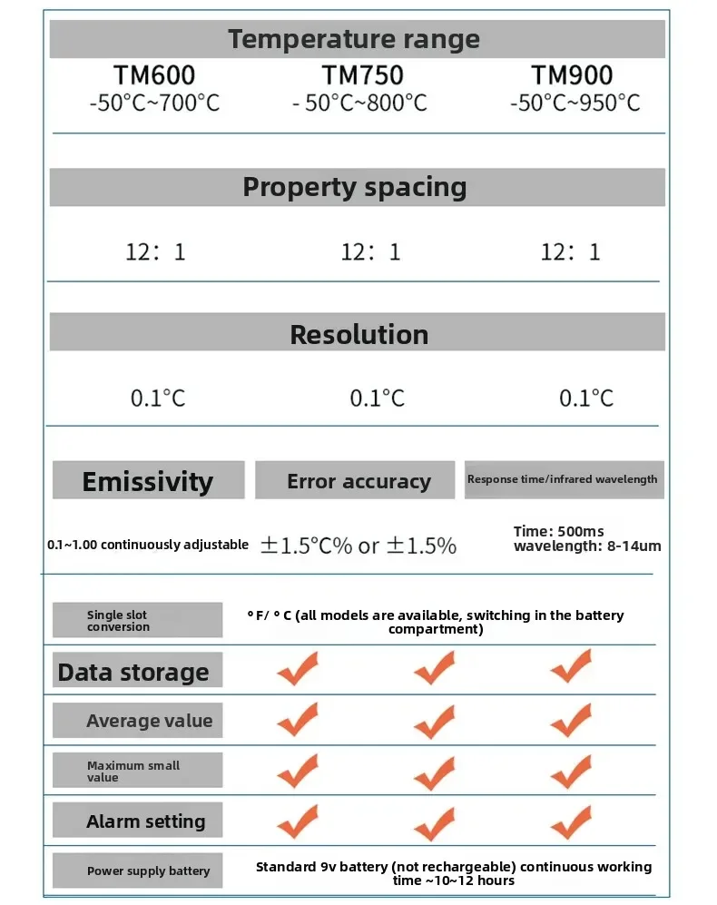 Pistola termometro a infrarossi Tekman TD360 ad alta precisione per ...