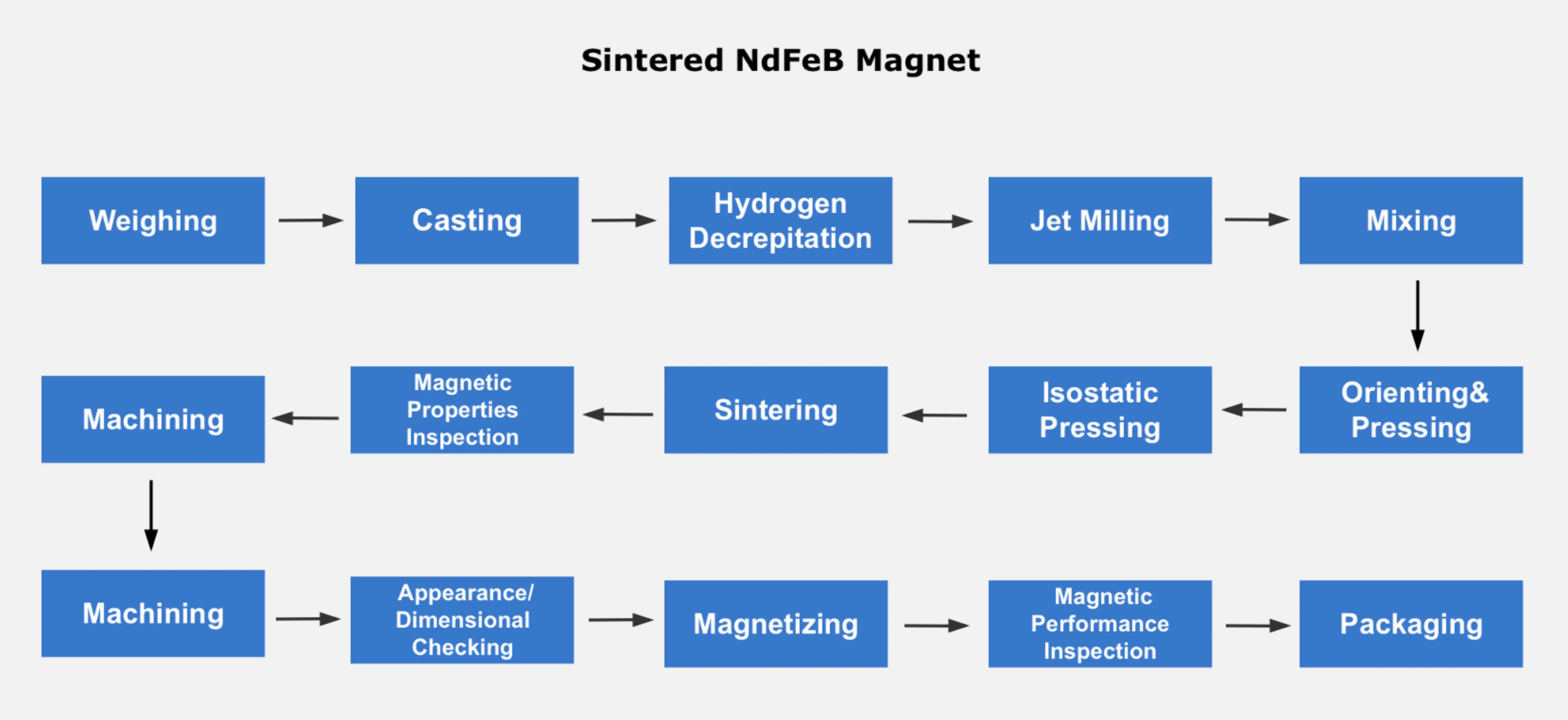 Different Coatings Permanent Ndfeb Ring Neodymium Magnet - Buy N52 ...