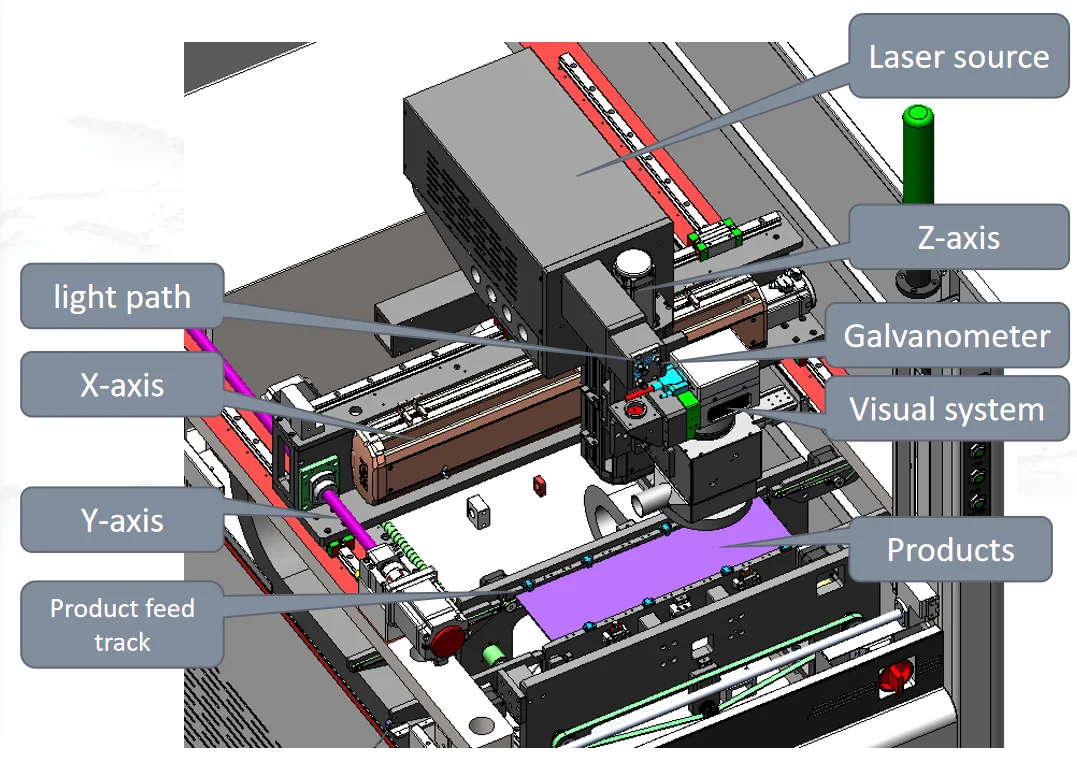 Pcb Board Qr Code Marking Pcb Uv Fiber Co2 Laser Cutting Machine/plc ...