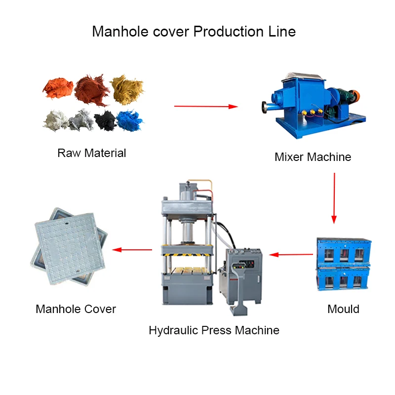 500 Tons Manhole Cover Metal Forming Servo Mold Multi Press Machine ...