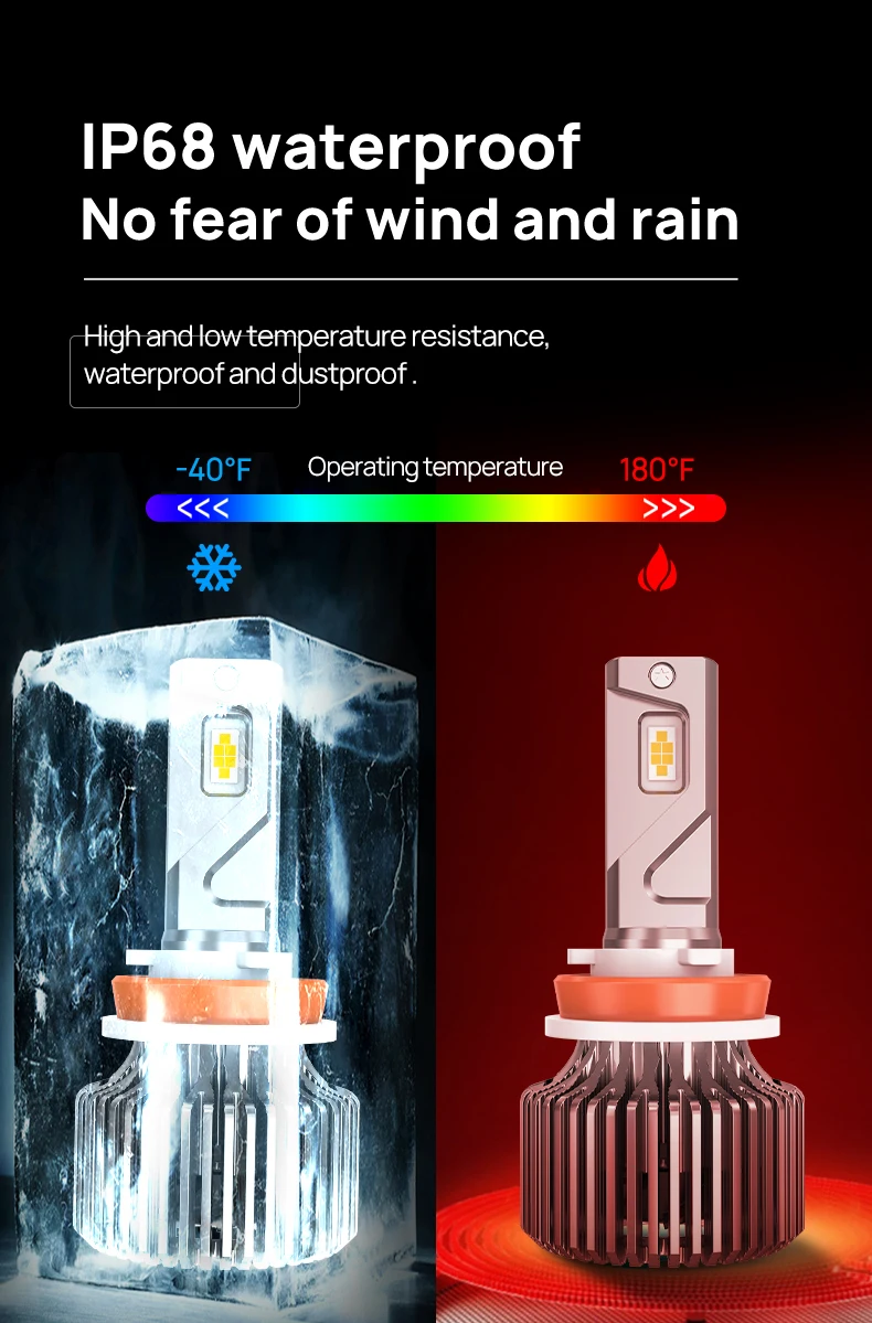 F90 CAR LED HEADLIGHT BULBS - 180W, 45000LM, IP68 Waterproof