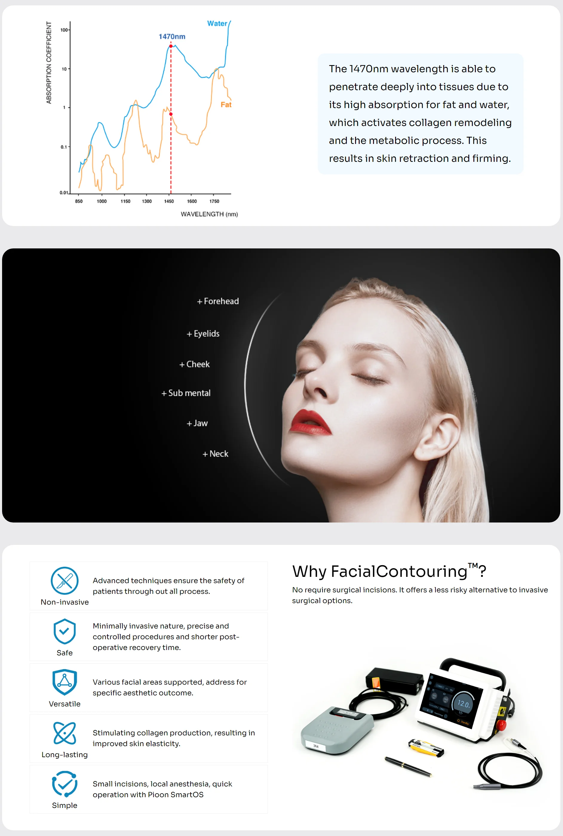 PIOON Endolifting Facial Contouring Endolaser Diode Laser 1470nm+980nm ...