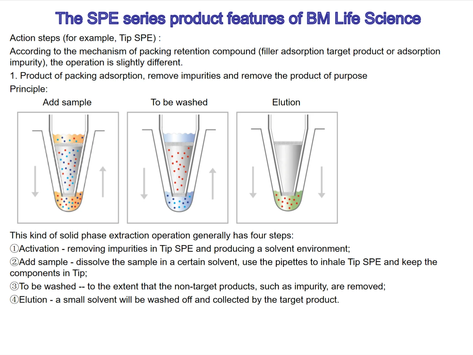 12 Ml Solid Phase Extraction Columns Protein Purification Columns ...