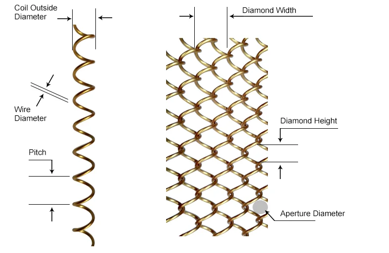 Customized Color Chain Mail Wire Mesh Stainless Steel