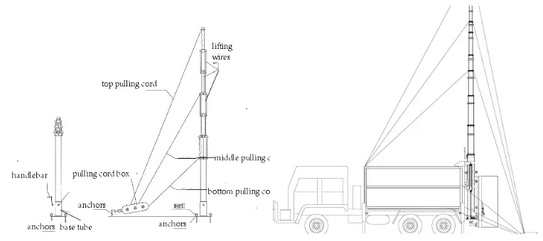 12m Aluminum Telescoping Mast - Ideal for Telecommunication