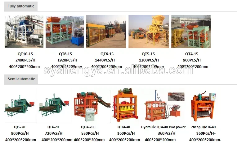 Shengya Diesel Engine Hollow Block Making Machine Qm4-45 Movable Egg ...