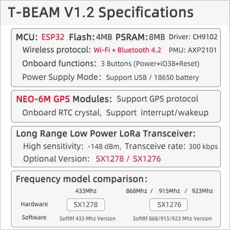 LILYGO T-Beam V1.2 ESP32开发板，带AXP2101 LoRa SX1276 868兆赫NEO-6M GPRS无线蓝牙模块 ...