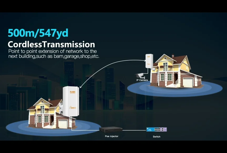5.8ghz Outdoor Wifi Extender 2km Long Range Wifi Bridge 900mbps Outdoor ...