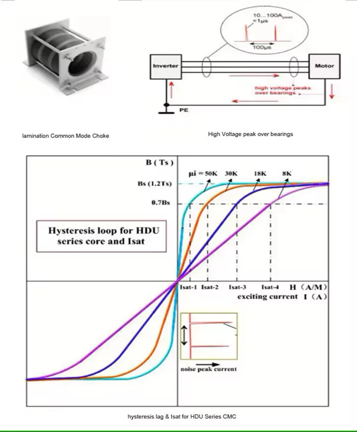 High Al Common Mode Choke Pbt Case Febased Toroidal Nanocrystalline ...