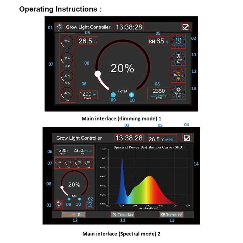 AGLEX LED Grow Light Controller - Smart, Dimmable, and App-driven