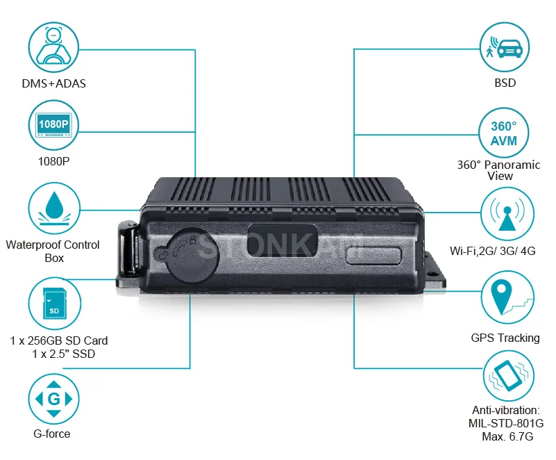 STONKAM 8 Cameras MDVR 3G 4G GPS Wifi Truck DVR with DFMS