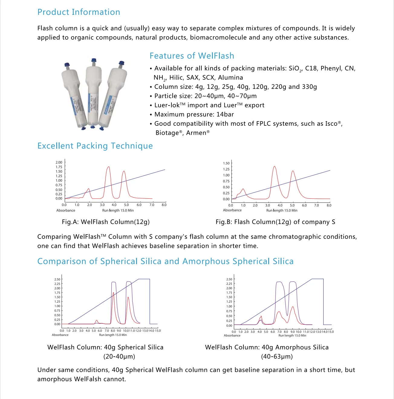 Laboratory C8 C18 NH2 CN SAX SCX Silica Chromatograph Analytical Flash ...