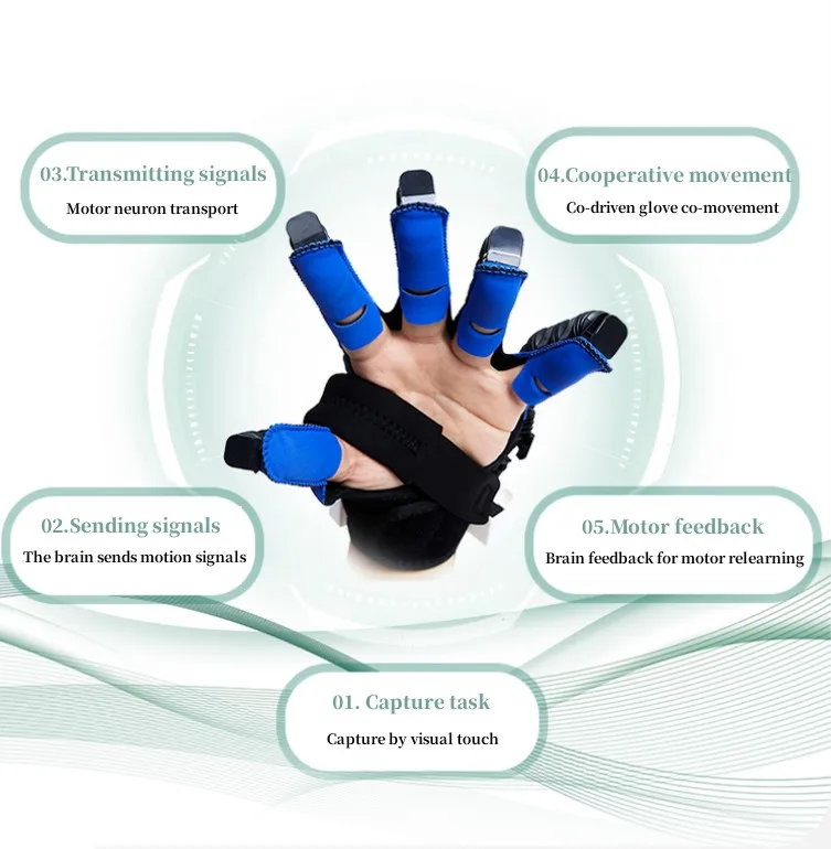 Hand Finger Stroke Soft Rehabilitation Robotic Gloves Robotic Hand ...