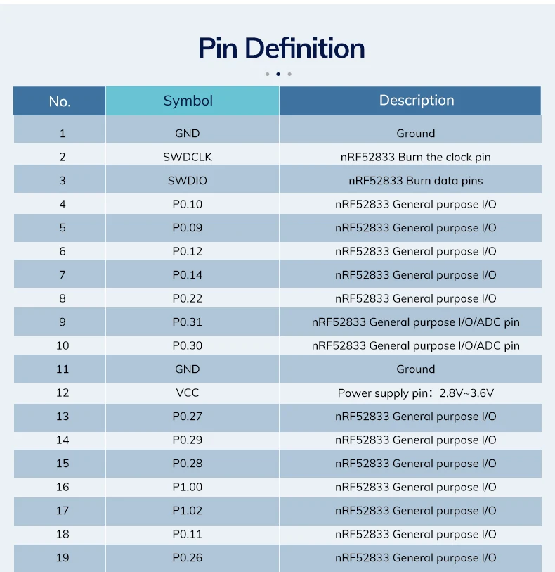 Qorvo Dw3120+nrf52833 Module - Precision Real Time Positioning