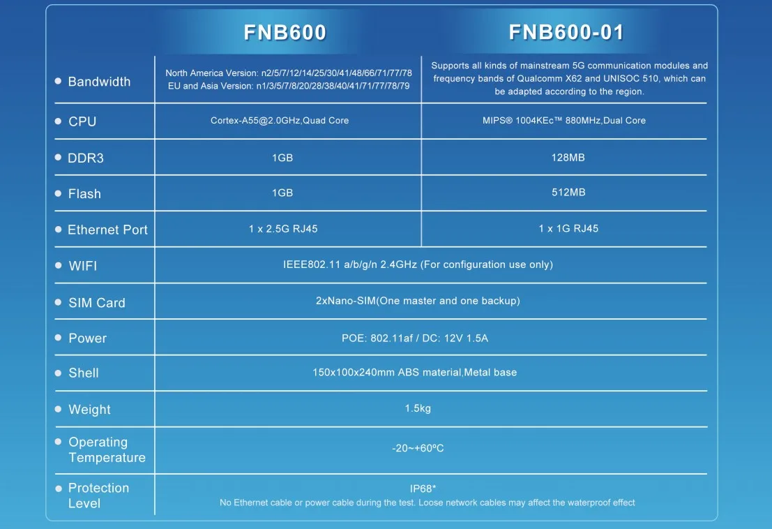 5g Outdoor Cpe Router 5g Odu Waterproof Fwa Device - Buy 5g Odu,5g ...