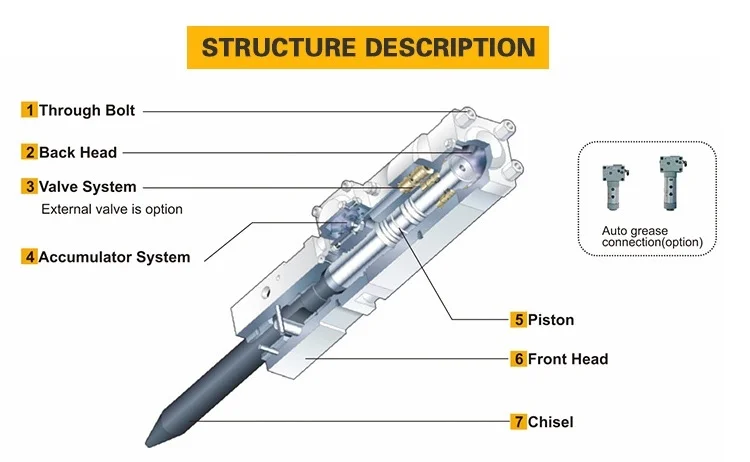 Monde Hydraulic Break Hammer Hydraulic Breaker Excavator Hammer For ...