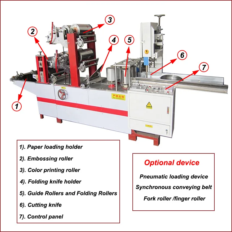 2 Color Printing Tissue Paper Napkin Cutting Machine Napkin Paper ...