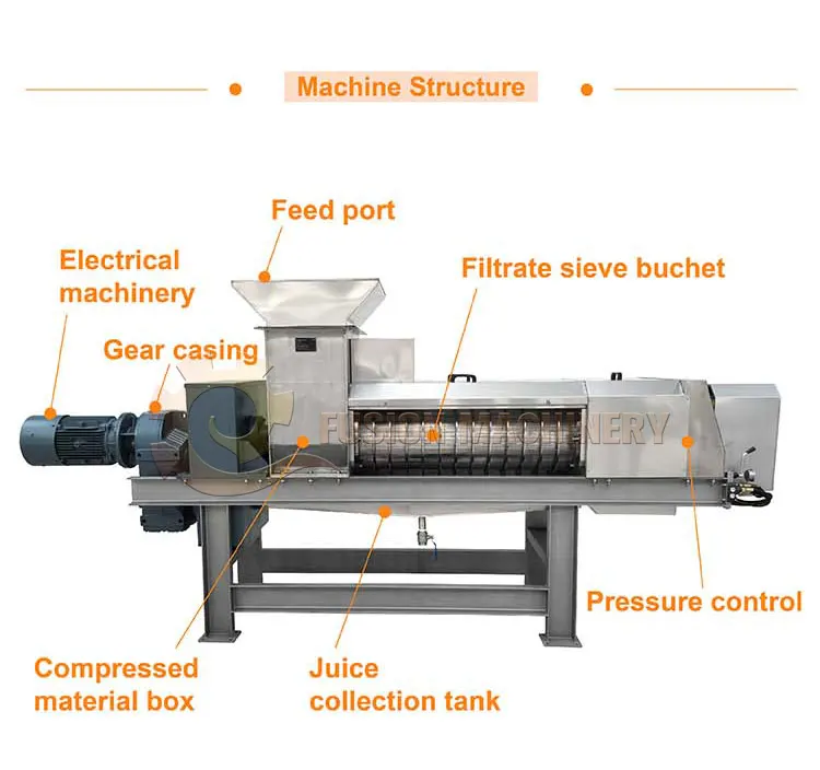 Hemp Fiber Processing Machine Seaweed Leaves Dewatering Machine Agave ...