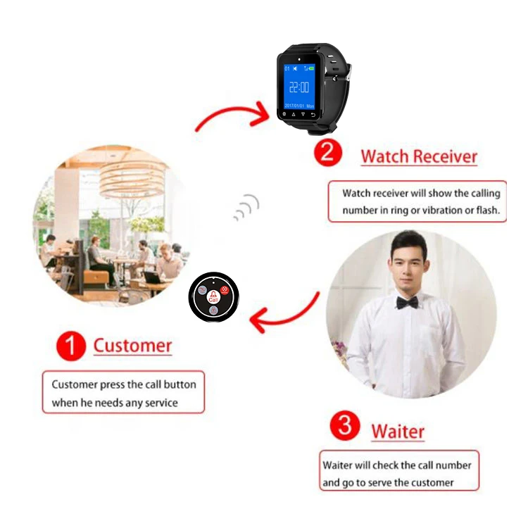 Alibaba.com: Wireless Pager Nurse Waiter Button, One-click Call System ...