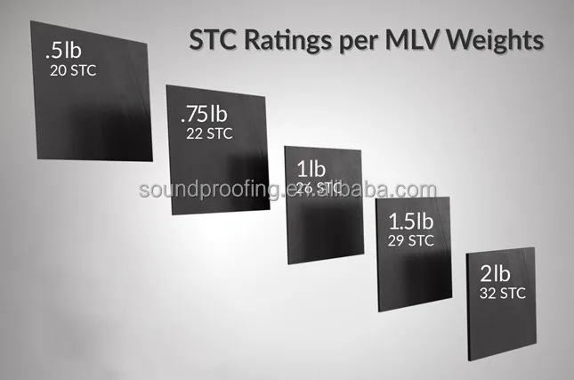 Soundproof Wall Mass Loaded Vinyl MLV Soundproofing Material