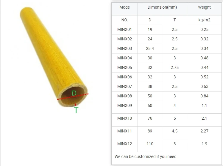 Different Dimensions Fiberglass Structural Beams,Pultruded Fiberglass ...