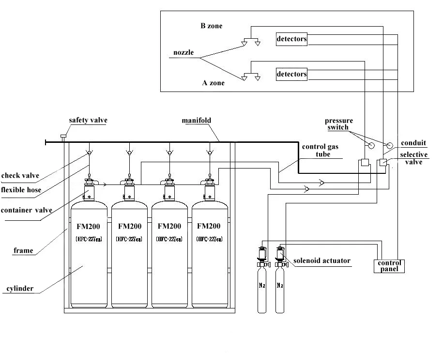 FK5112 Novec-1230 Clean Agent Gas Cylinder System for Fire