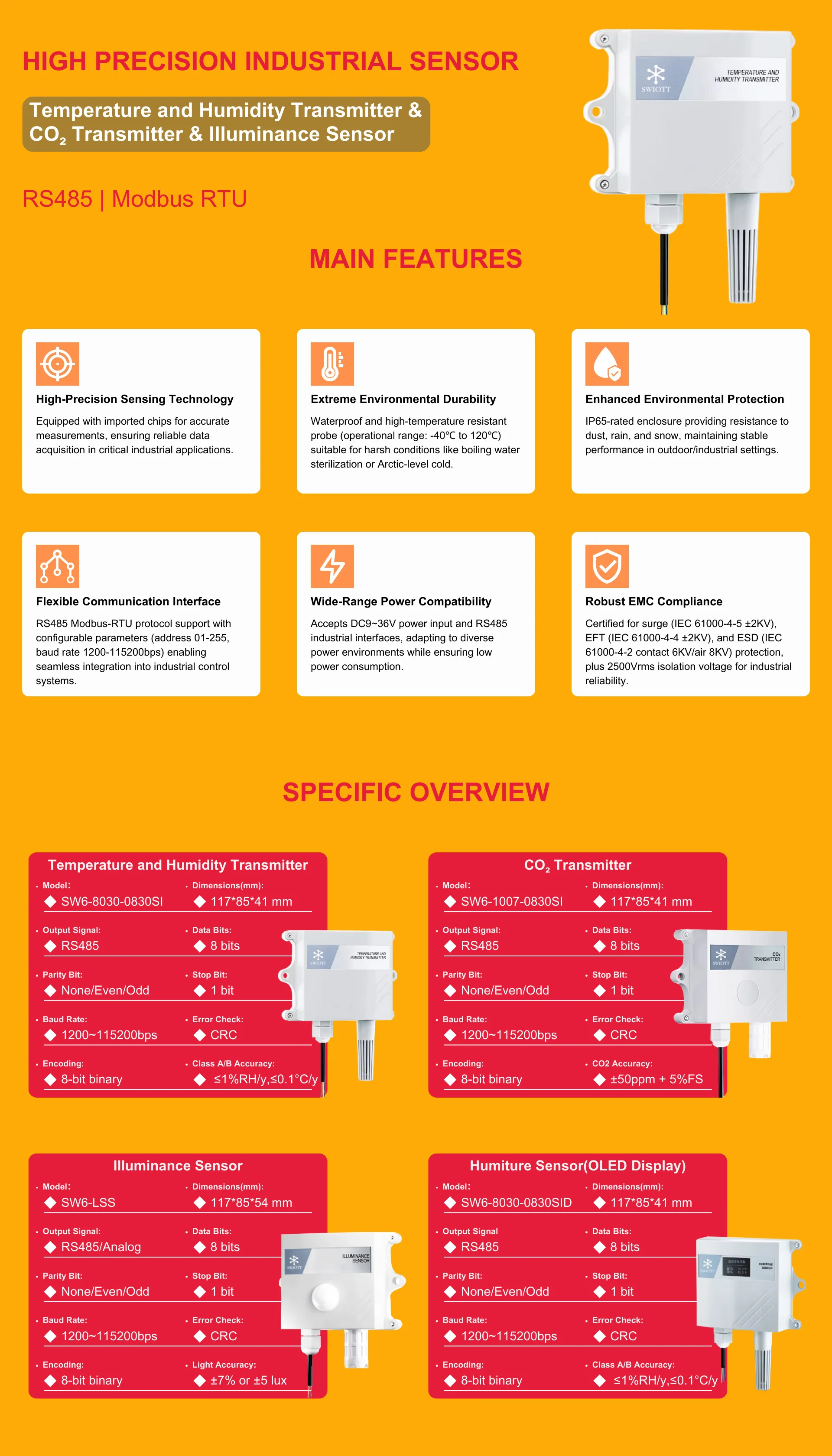 SW680300830SID Modbus RTU Wall-mounted CRC OLED Display RS485 36V ...