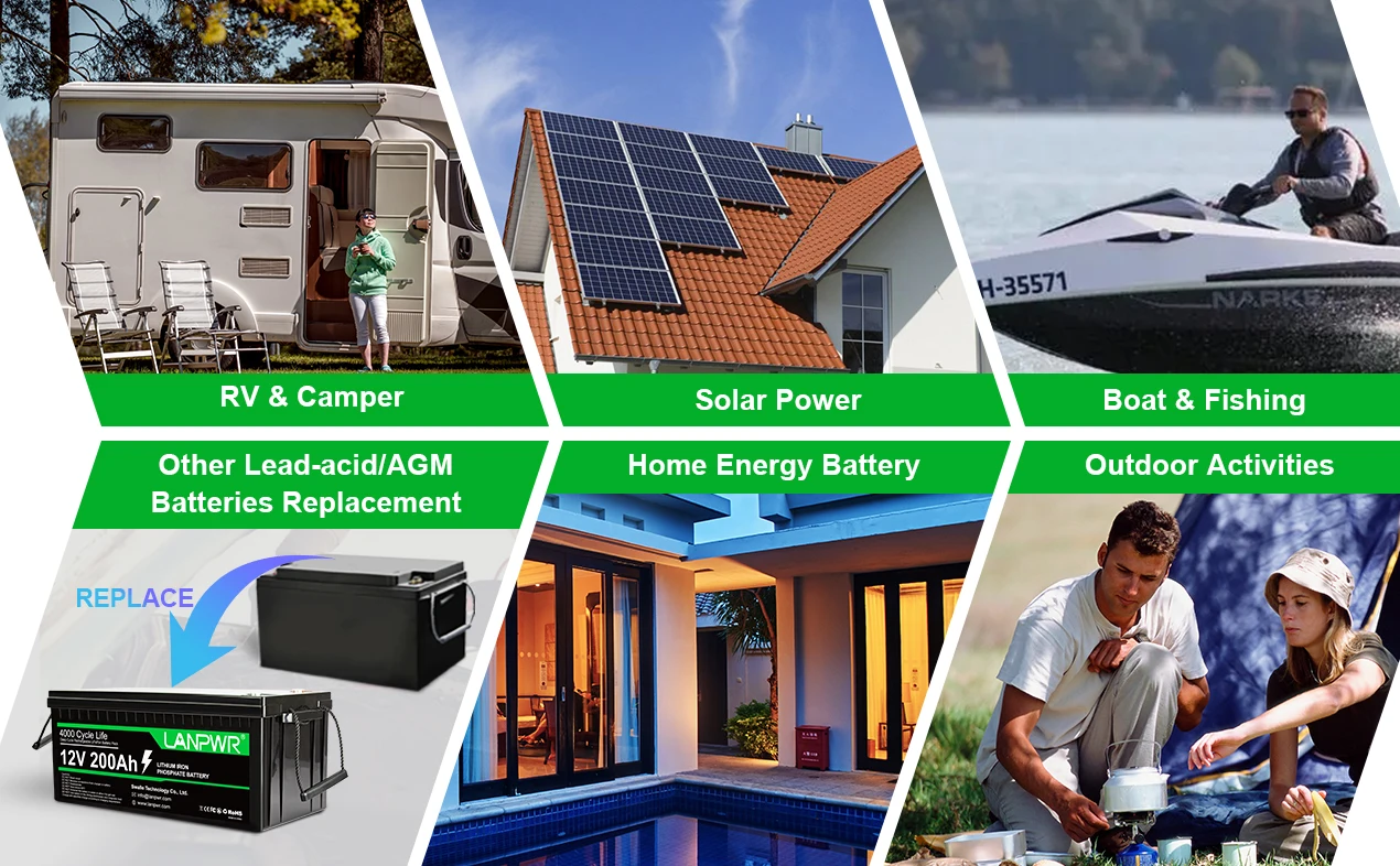 Lanpwr 12v 200ah Outdoor Battery Rechargeable Lithium Ion Battery Pack ...