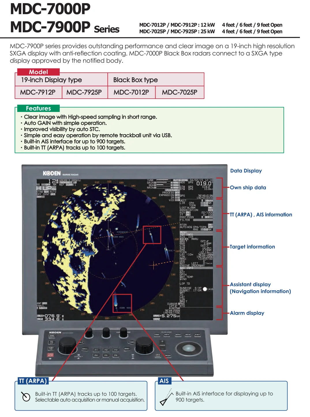 Koden MDC-7925P Marine Radar - 25KW, 96NM Range, 19'' Display