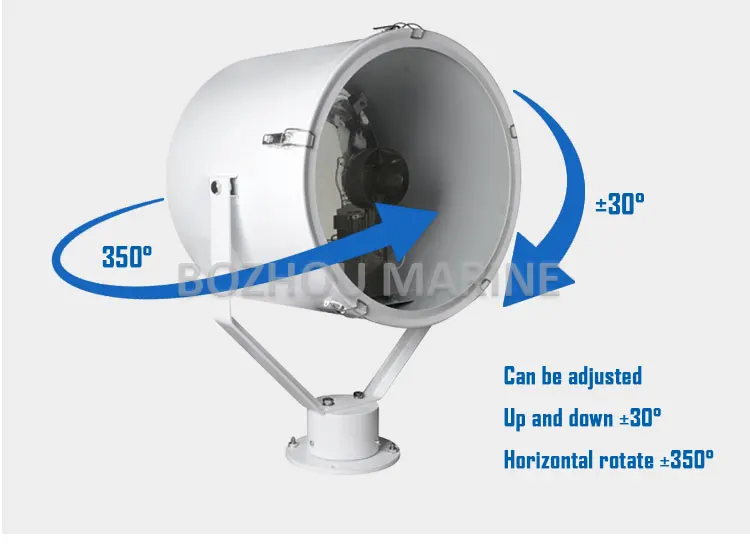 TG28 2000w GY16 ABS Certificated Stainless Steel Waterproof Marine ...