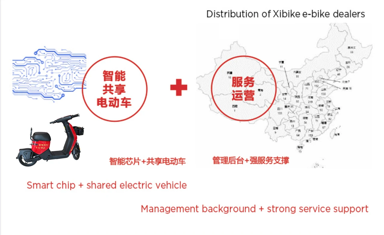 Sharing Electric Bike Management System - Customized Technology