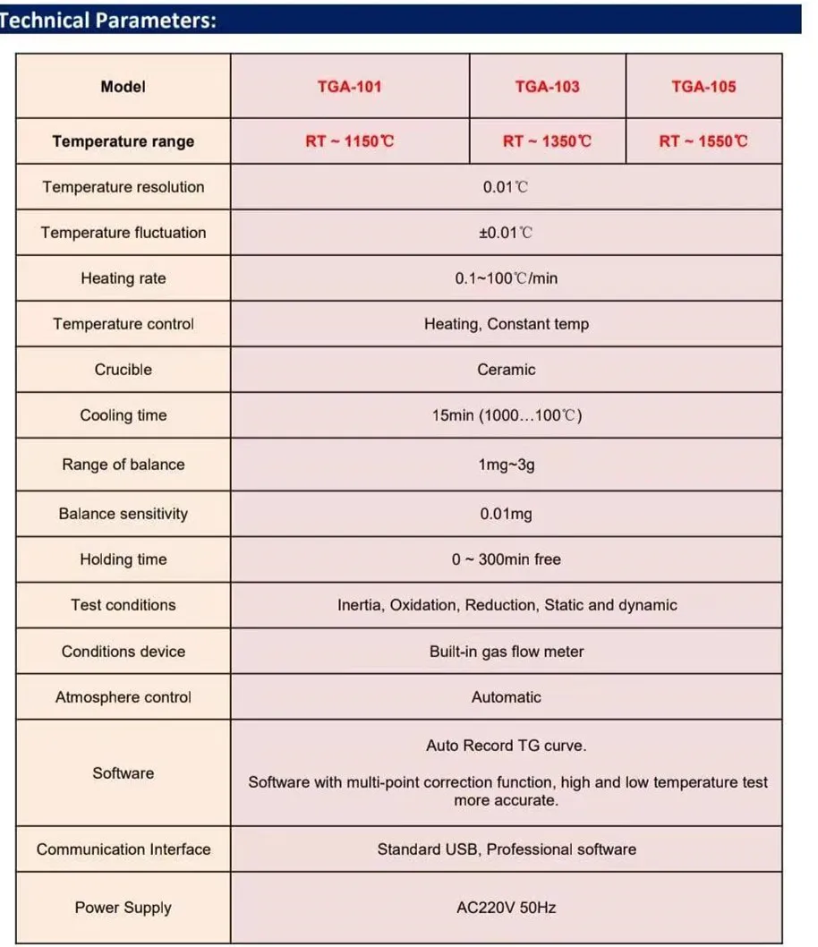 Thermogravimetric Analyzer - TGA Laboratory Instrument