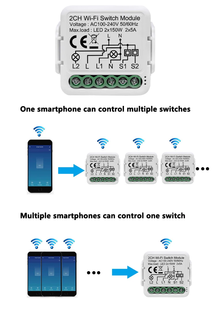 MVAVA Rohs Smart Home Automation - Intelligent on-off Controller