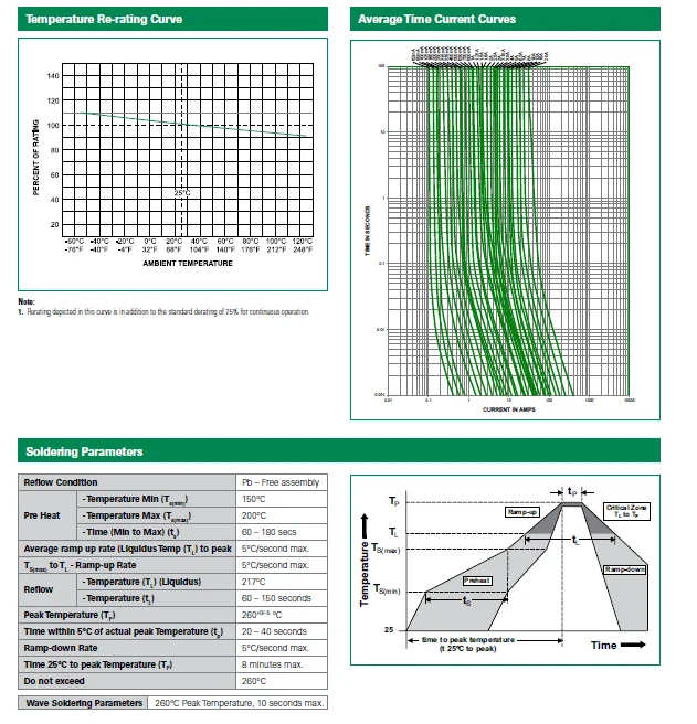 Original 1A2A3A4A5A6.3A7A8A 10A SMD One-Time Fuse 1808 10A Gold Pin LF10A
