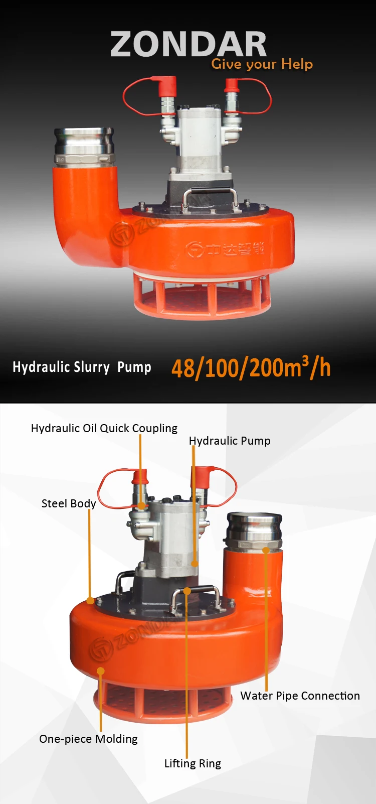 Portable Transport Sand Dredge Handheld Hydraulic Slurry Pump for Dirty ...