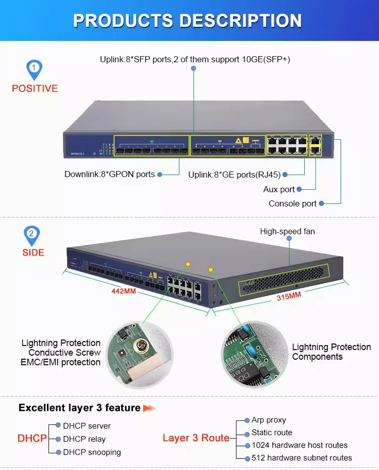 Ftth &eoc Equipments Fiber Optic Equipment Factory Epon Olt Gpon Olt 4 ...