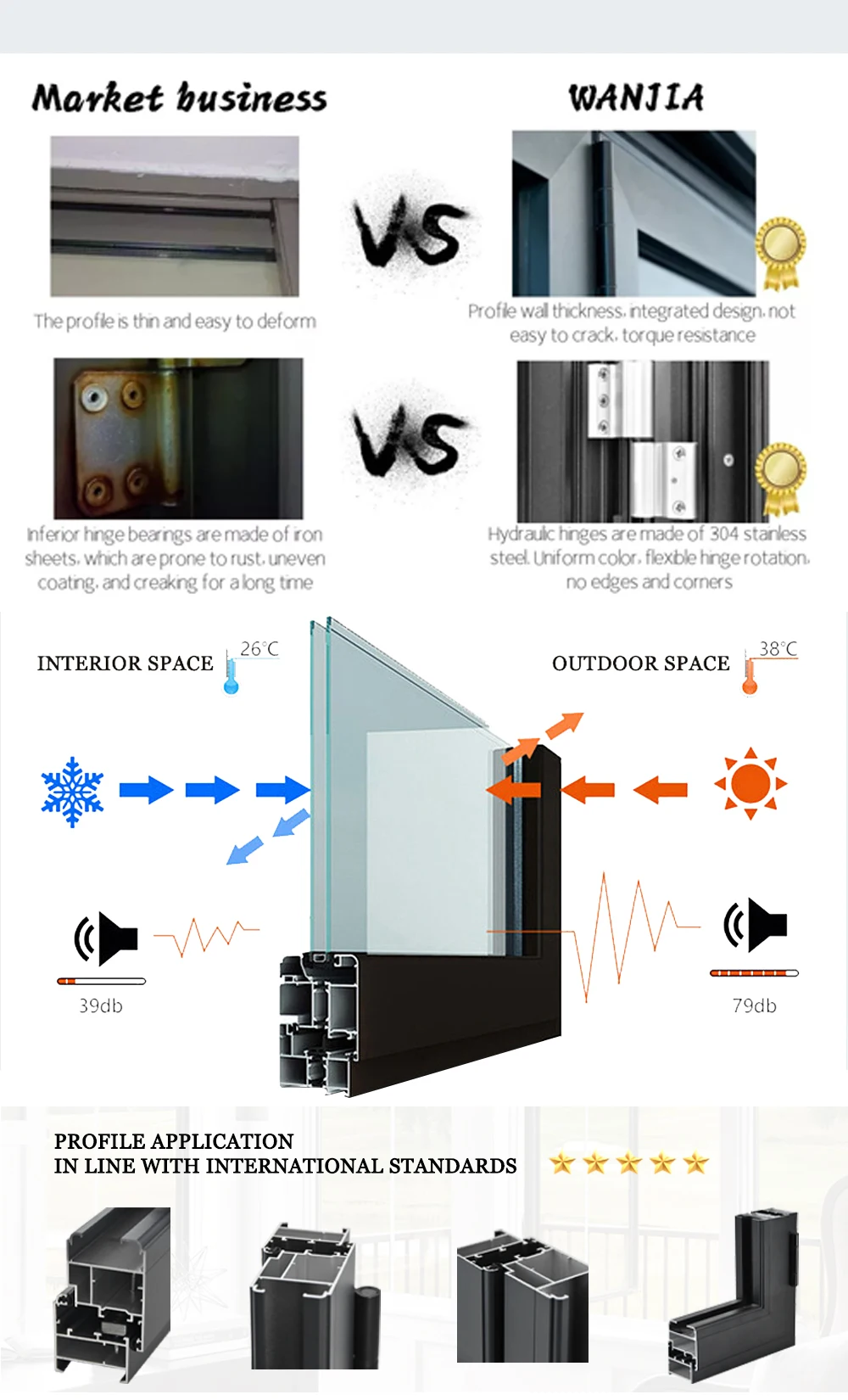 Wanjia Customized Tempered Glass Aluminum Folding Windows Accordion ...
