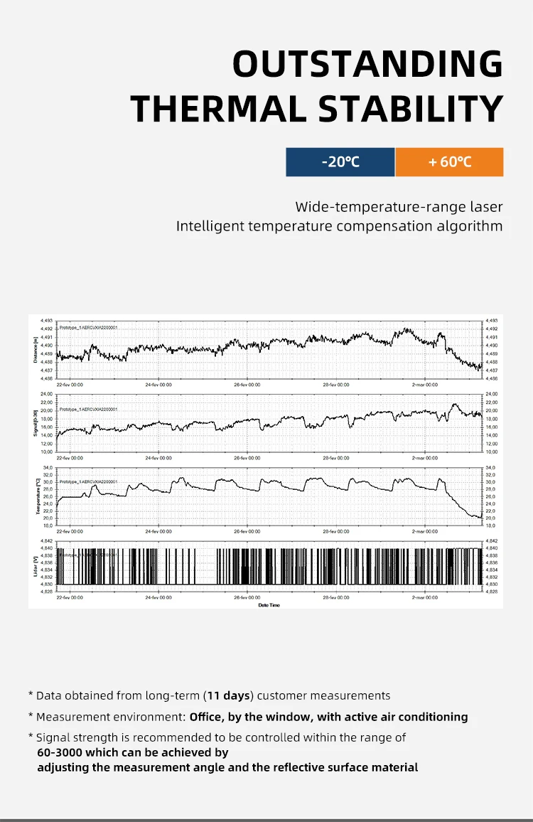40M Mini Laser Distance Measurement Sensor Ttl 3.3/5V Laser Distance ...