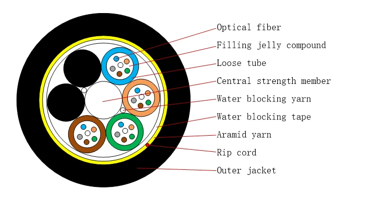 Sopto Adss Fiber Optic Cable 1-192 Cores Single Jacket G652d 100m Span ...