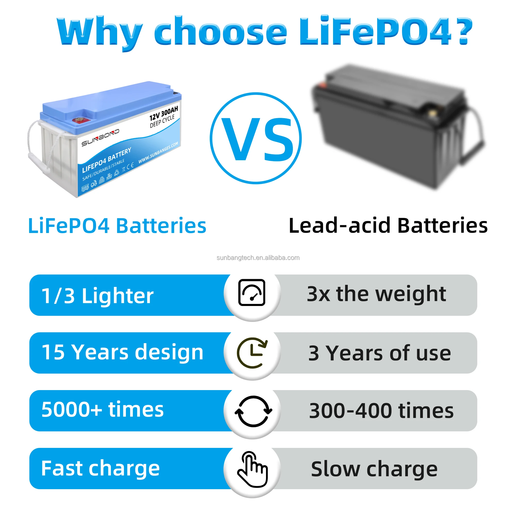 SUNBOND 12V 300ah Lifepo4 Battery - Reliable Energy Storage