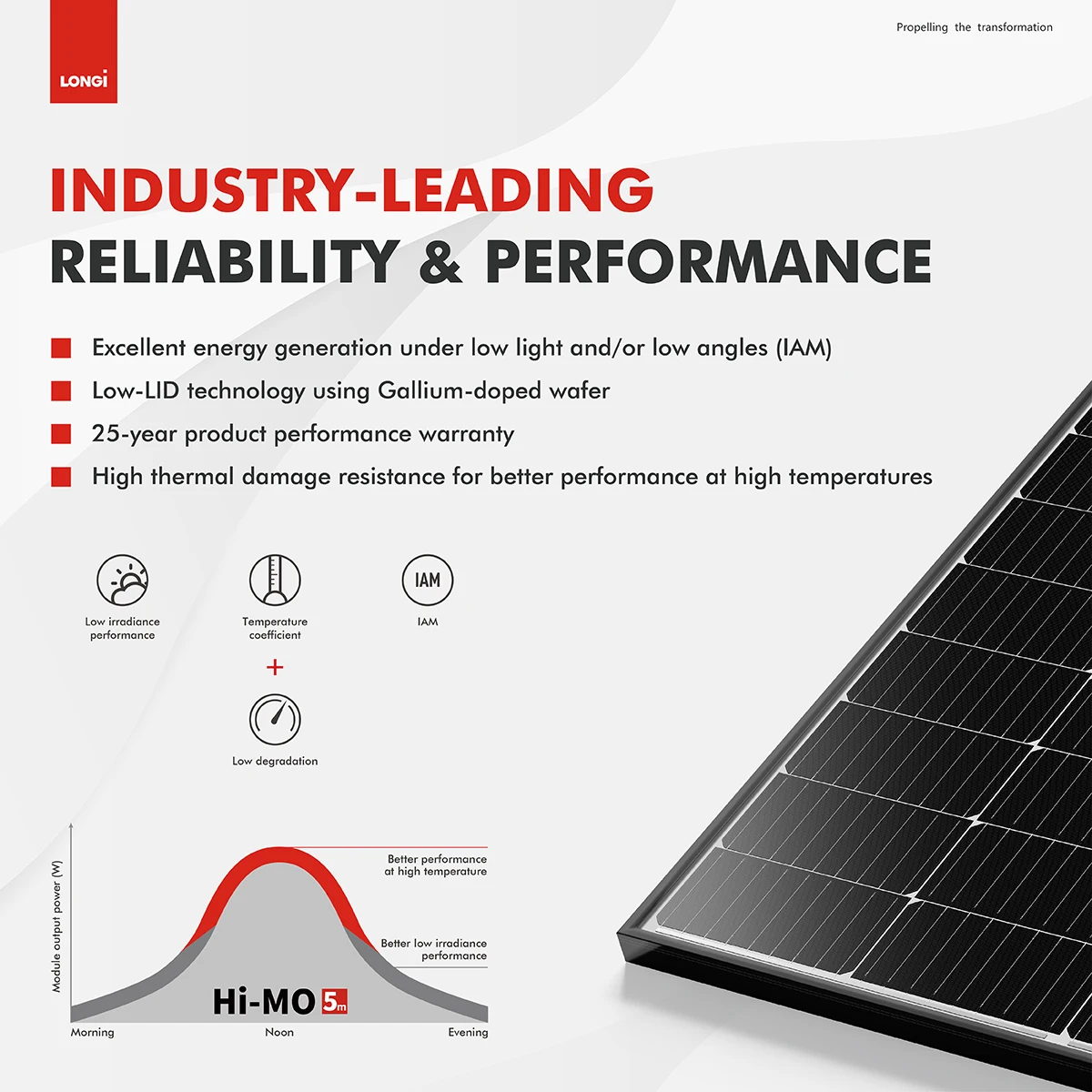 Longi Hi-mo 5m Lr5-54hph 405-425m All Black Half Cut Cell 405w 410w ...