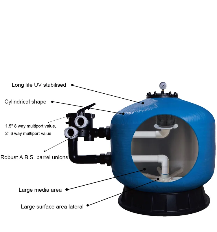 Fiberglass Rainwater Collection System with Side Mount Sand Filter Tank ...