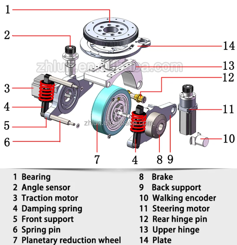 AGV Forklift with PMSM Traction & Steering Motor Encoders