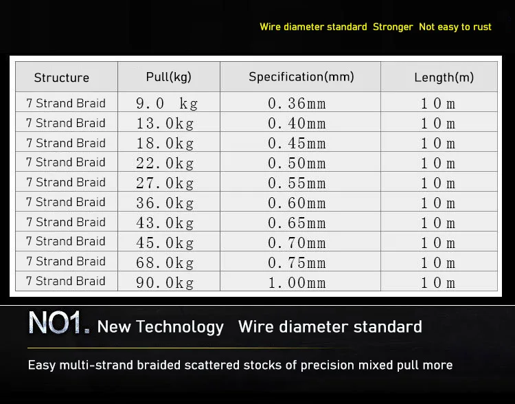 7-strand Steel Wire Line Anti-bite Sea Fishing Line With Copper Tube ...