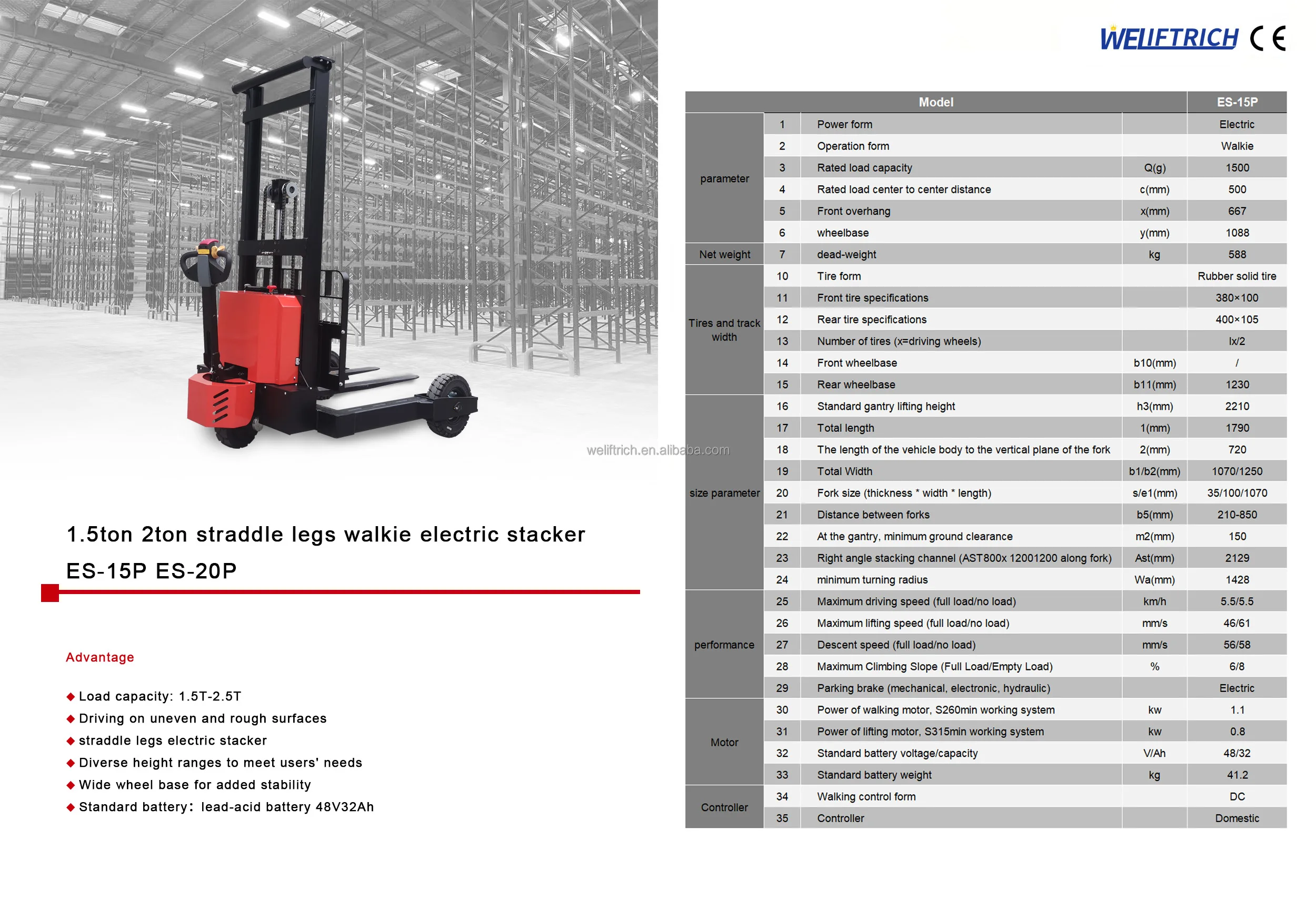 Weliftrich 1.5ton 1500 Kg Wide Straddle Leg Rough Terrain Off Road ...