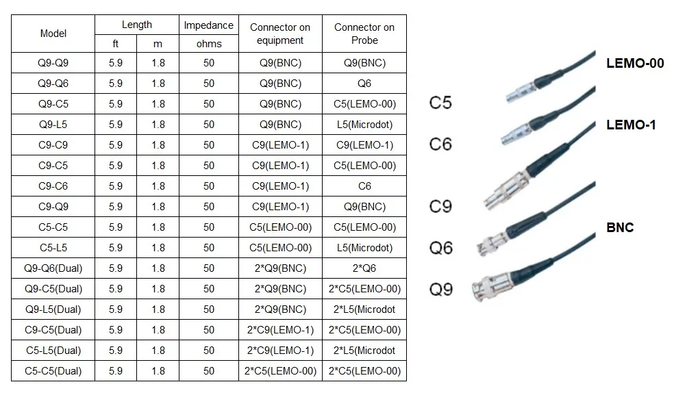 STNDT Usg NDT Ultrasonic test Conventional Probe Cable Customized ...