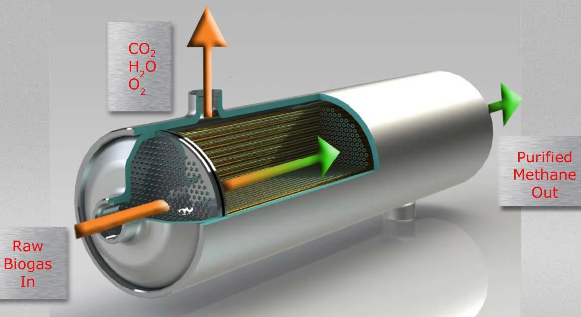 Biogas Membrane Separator Membrane Biogas Methane Ch4 Co2 Gas ...
