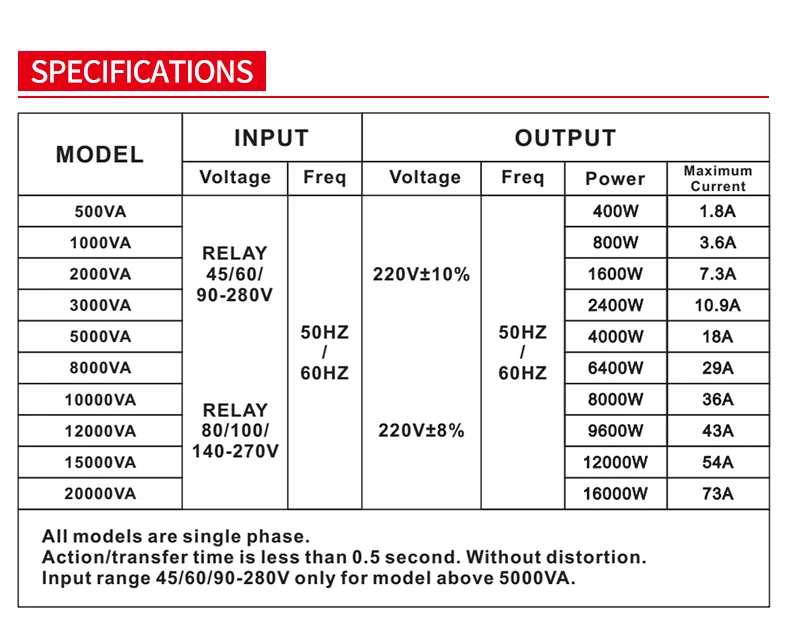 20KVA Single Phase Automatic Voltage Regulator - High Precision