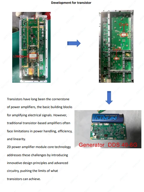 ZDTECH 100W Power Amplifier Module for Anti-Drone System