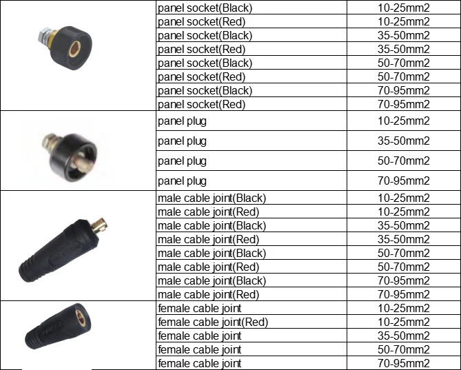 Tig Euro Welding Cable Joint Connector 1025 3550 5070 7095 - Buy ...